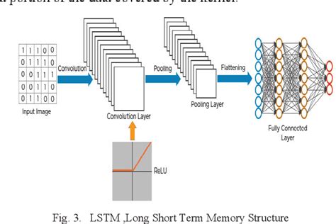 Figure 1 From Inertial Sensor Based Human Activity Identification System Using Cnn Lstm Deep
