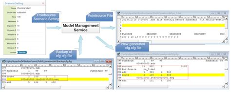 processes in wof swat to add a constant point source pollutant to the
