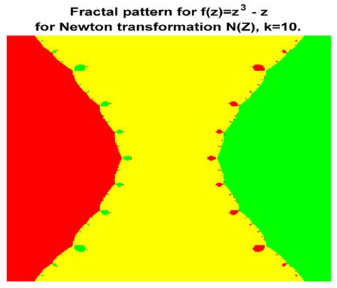 fractals generated via numerical iteration method