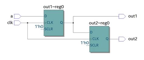 Verilog连续赋值、过程赋值、过程连续赋值总结 Nullbeer 博客园