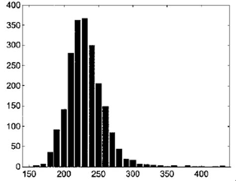 3 Saccadic Reaction Times To A Visual Target With N 2144 From¨ozyurt Download Scientific