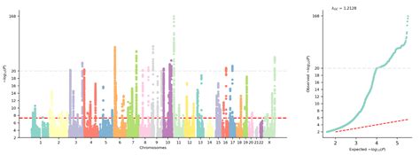 gwaslab docs visualization md at main · cloufield gwaslab · github