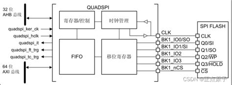【正点原子stm32连载】第三十六章 Qspi实验 摘自【正点原子】minipro Stm32h750 开发指南v11qspi Stm32 Csdn博客