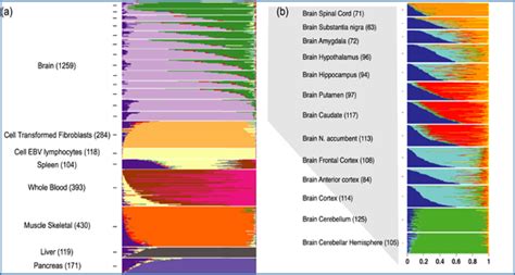 Countclust Visualizing The Structure Of Rna Seq Expression Data Using