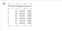 Python PySpark Pivot Function GeeksforGeeks