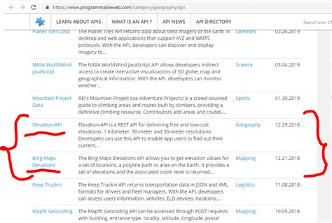 Geospatial Solutions Expert How To Work With Geographical APIs