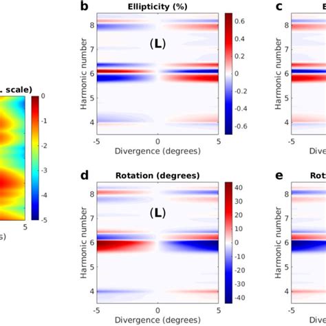 Ultrafast And Nonlinear Optical Rotation A Far Field Amplitude Of The Download Scientific