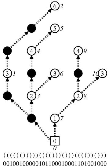 Algorithms Special Issue Efficient Data Structures
