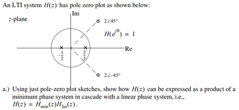 solved an lti system h z has pole zero plot as shown below