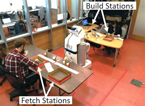 Human Robot Teams With Different Composition Of Agents A Multiple Download Scientific Diagram