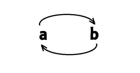 c program to swap two variables without third variable alphabetacoder