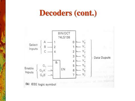 Ppt Chapter 4 Combinational Logic Design Design Procedure Encoders Decoders Sections 4 3