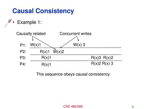 cse 486 586 distributed systems consistency ppt download