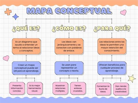Esto Es Como Hacer Mapas Conceptuales En Un Mapa Conceptual Brainly Lat