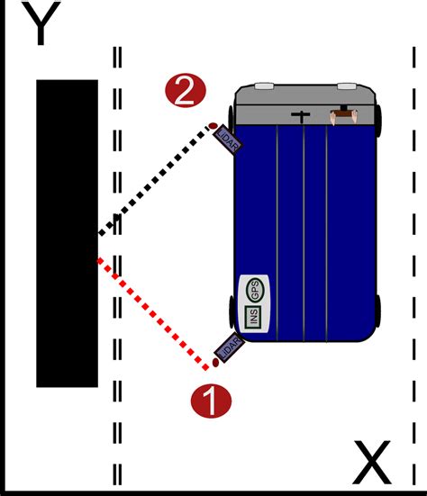mobile mapping systems mms in benchmarking tests a mimic scanner