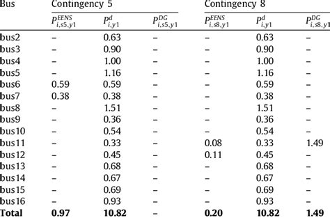 Optimal Operation Of The Distribution System Download Scientific Diagram