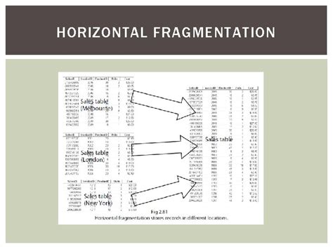 Centralised And Distributed Databases Core 2 Information Systems