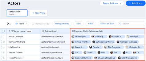 Cms Using Multi Reference Fields To Display Content From Multiple