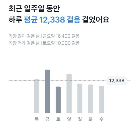 요즘 만보기로 돈모으는취미생김 주식 에펨코리아