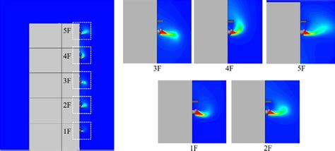 Normalized Concentration Distribution Of Exhaust Air Section Abcd