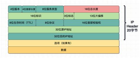 硬核图解 tcp为什么会粘包？背后的原因让人暖心 golang小白成长记 segmentfault 思否