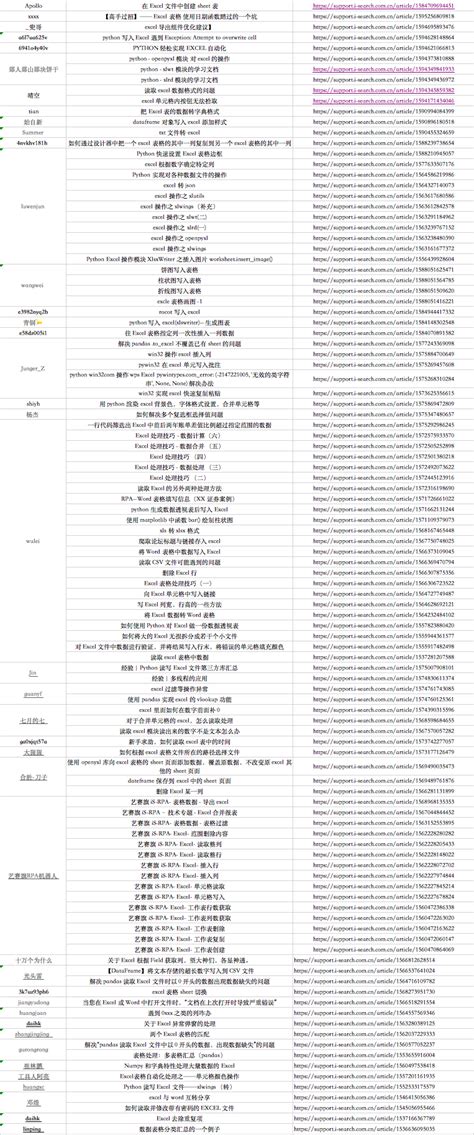 关于 处理 excel 问题的整理 艺赛旗社区