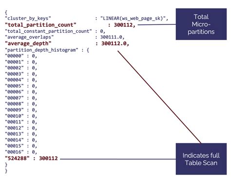 Snowflake Clustering Best Practices For Cluster Keys — Analyticstoday