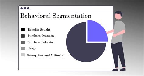 How To Use Behavioral Email Segmentation The Definitive Guide Winsavvy