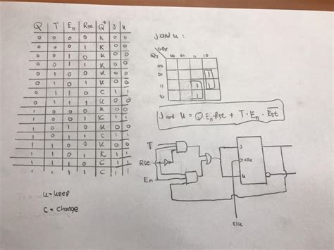 Build A T Flip Flop With Enable And Reset Using Only A JK Flip Flop Without Enable Or Reset