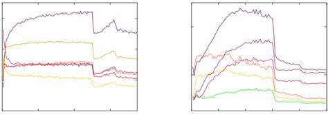 논문 리뷰 Layer Wise Adaptive Gradient Norm Penalizing Method For