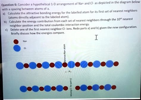 Question Consider Hypothetical D Arrangement Of Na And Cl As Depicted In The Diagram Below