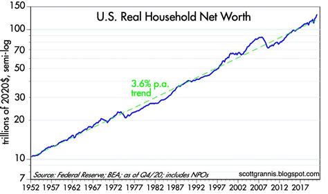 Net Worth Percentile 2025 United States Zoe Rees