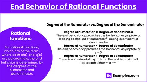 unit 1 2 describing end behavior of polynomial and rational functions