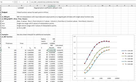 Excel To Alglib Via Xlwings Newton Excel Bach Not Just An Excel Blog