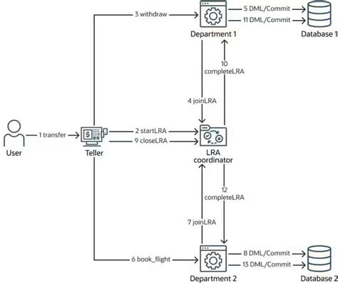 where is the complexity part 2 r databasemanagement