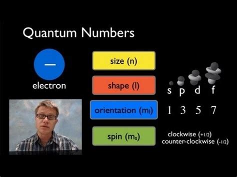Quantum Mechanical Model - YouTube