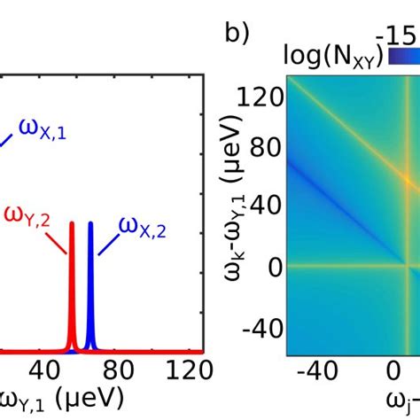 Spectra Of Emitted Polarization Entangled Photon Pair A The Download Scientific Diagram
