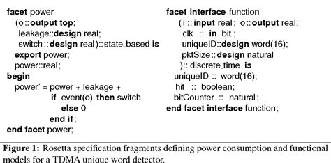 figure 1 from domain speciﬁc model composition using a lattice of