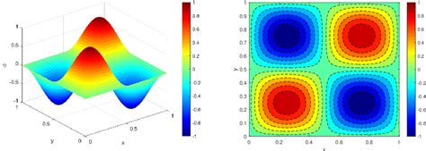 Figure 31 From High Order Finite Difference Hermite Weno Fixed Point Fast Sweeping Method For