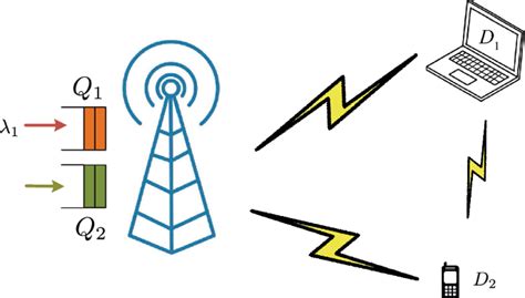 Broadcast Channel API Wccoding