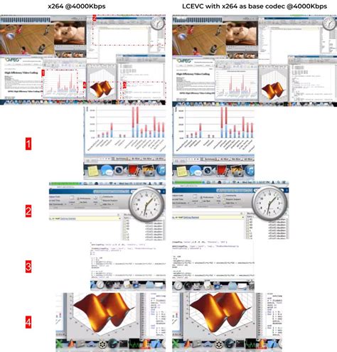 Video Codec Optimized For Desktop Virtualization With Lcevc Fluendo