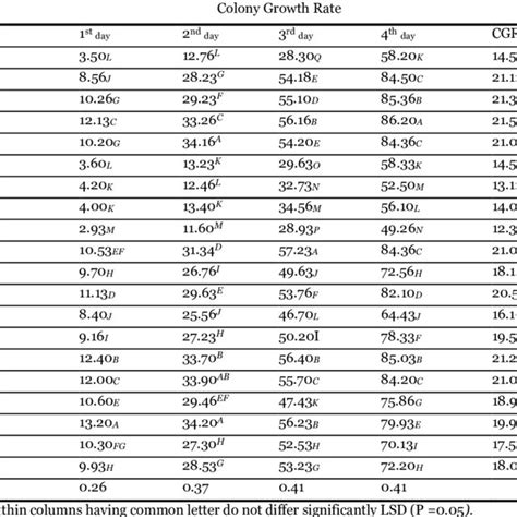 Gis Interpolation Idw For Spatial Analysis Of Disease Distribution Download Scientific Diagram