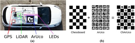 A The Host Vehicle And Its Sensors 2 B Charuco Calibration Board