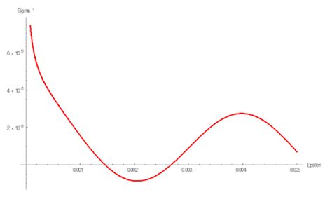 Everything Modelling And Simulation Implementation Of Newton Raphson And Modified Newton