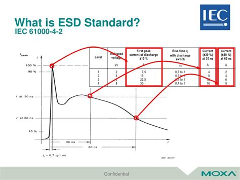 Ppt Basic Knowledge Of Esd Eft Surge Ground Loop Powerpoint Presentation Id 2433414