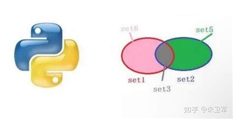 为什么python有了列表list、元组tuple、字典dict这样的容器后，还要弄个集合set？ csdn博客