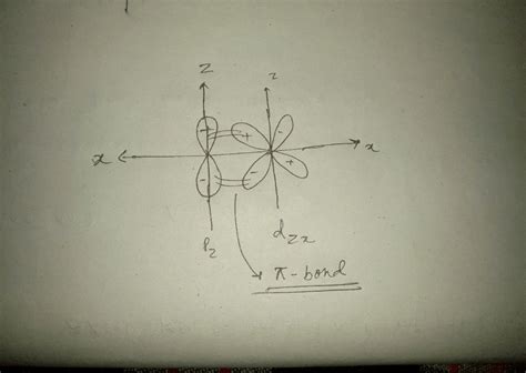 If Pz And Dzx Orbital Overlapped Then The Bond Formed Will Be If The