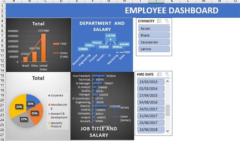 Excel Microsoftexcel Dataanalysis Datavisualization Exceltips Abimbola Olu Ashake