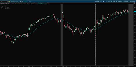 Price Close Always Above Or Below 40 Ema Usethinkscript Community