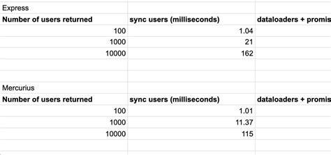 Geshan Manandhar On Linkedin The Hidden Performance Cost Of Nodejs And